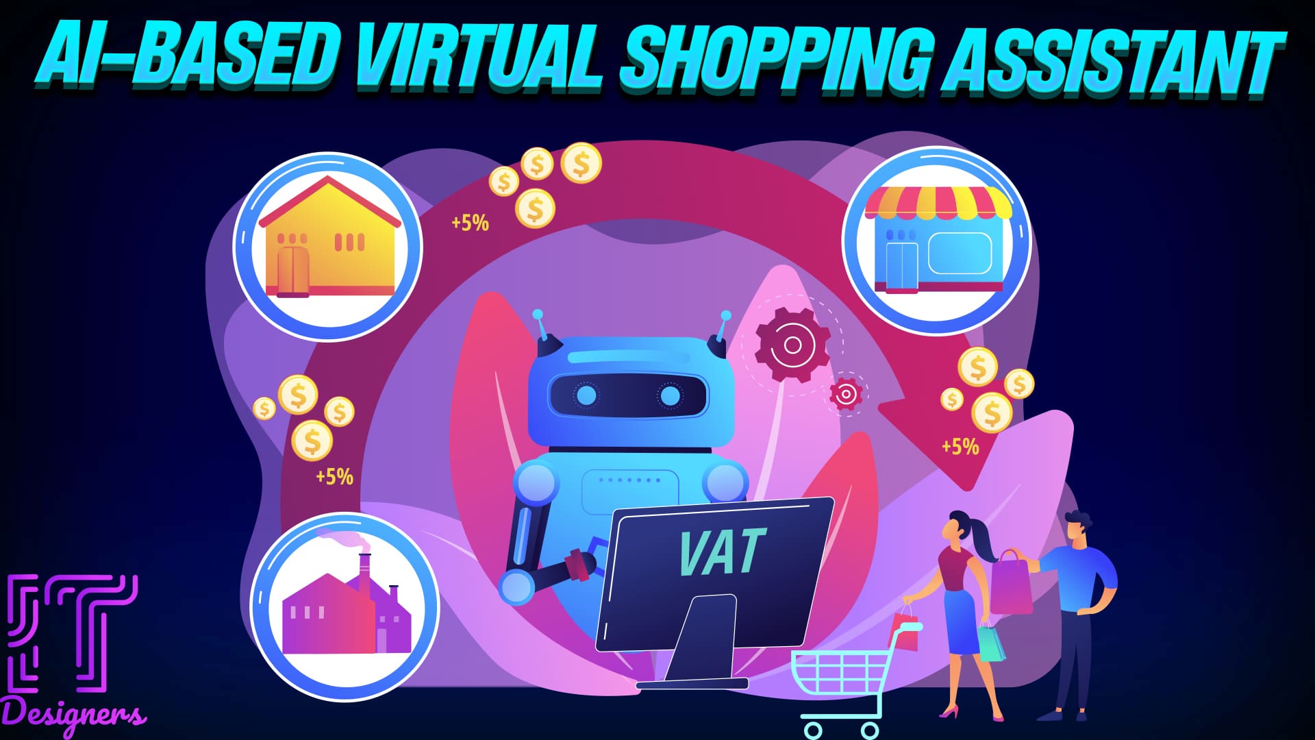 Artificial Intelligence Projects for the Final Year in 2024