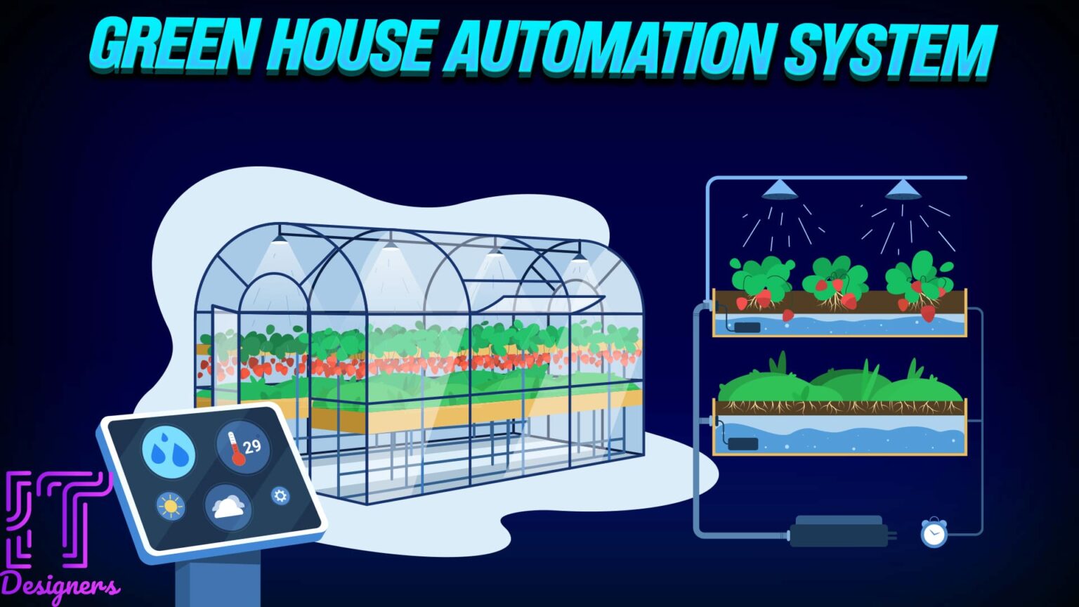 Artificial Intelligence Projects for the Final Year in 2024