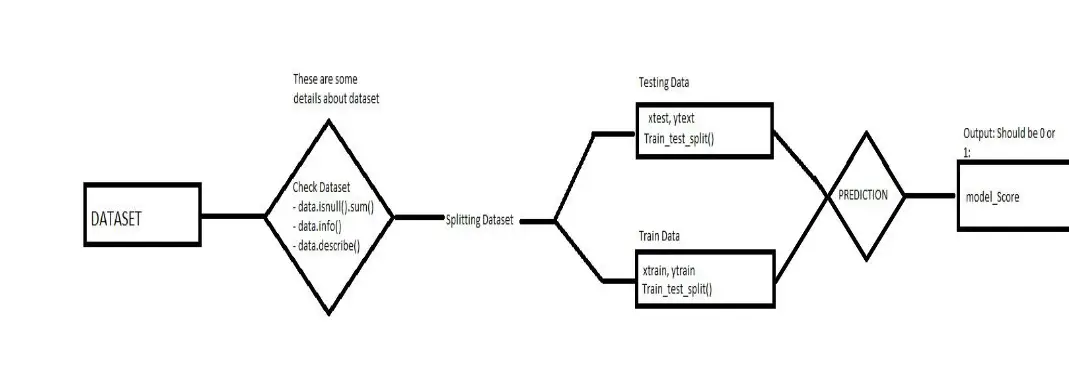 Car Price Prediction Using Machine Learning with Source C